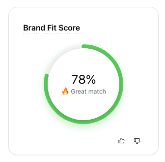 Influencer Marketing: How should I use the Brand Fit Score for a ...